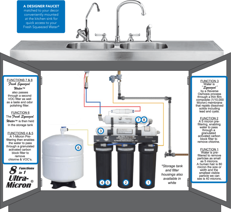 Fresh Squeezed | WRI International | Fresh Squeezed Water